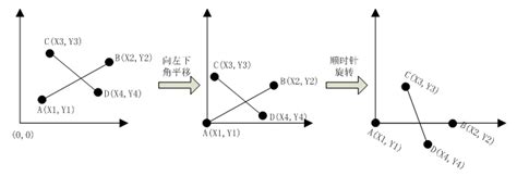 Python中shapely包使用以及线面关系判定实践shapely库判断点在线上 Csdn博客