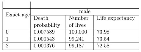 How To Produce This Table Probability Datatable With Multirow Tex
