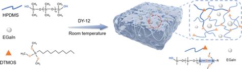 High Stretchable And Thermally Conductive Elastomeric Composites For Heat Dissipation In
