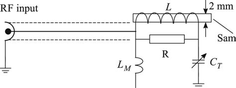 NMR Probe Scheme L Transmit Receive Coil L M Matching Inductance C Download Scientific