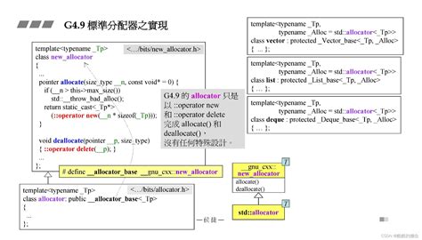 五、c内存管理机制 —— 分配器allocator（侯捷）stdallocator Csdn博客
