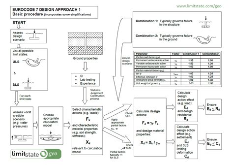Limitstategeo Documentation Limitstate