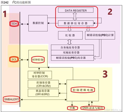 stm32 i2c通信外设 i2c stm32 csdn博客