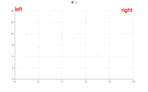 r echarts4r difficulty chaining e text g for dual left and right