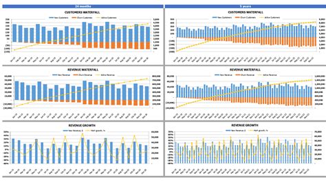 Saas Recurring Revenue Waterfall
