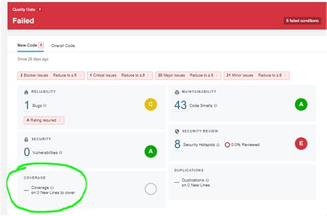 coverage showing 0 on new code sonarqube cloud sonar community