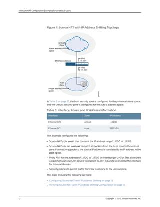 Network Configuration Example Junos OS NAT Configuration Examples For ScreenOS Users PDF