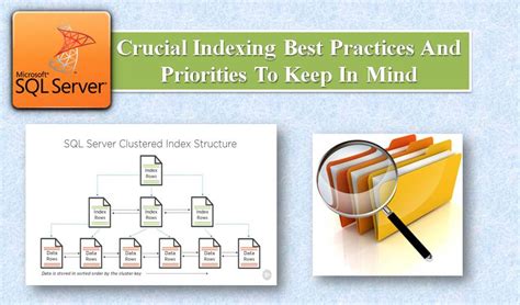 6 Crucial Indexing Best Practices And Priorities In Sql Server That You Must Keep In Mind