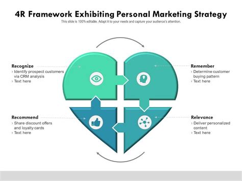 4r Framework Exhibiting Personal Marketing Strategy Presentation