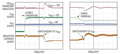 18v Buck Boost Converter With Intelligent Powerpath Control Delivers 2a At 95 Efficiency From