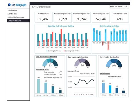 Cash Flow Dashboard Template Biz Infograph