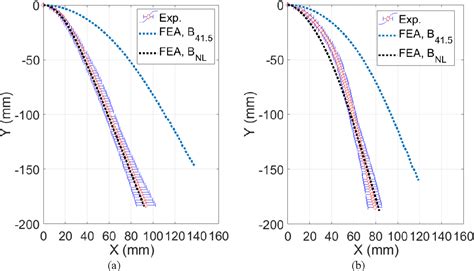 figure 10 from a macroscale finite element approach for simulating the