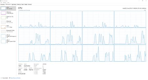 Parallelization Does Not Use All Cores Fully Help