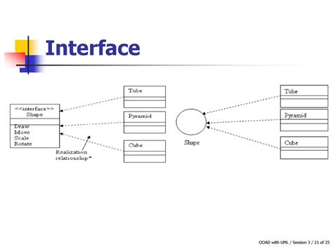 Understand And Use Object Oriented Methods Ppt Download