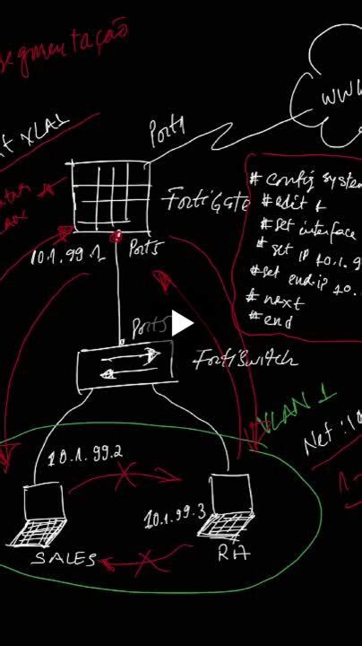 Fala Pessoal Beleza Claudio Lukelo