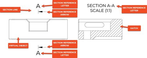 section and detailed views on engineering drawing newtonian world