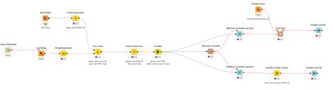 Send Email With Template In Html Knime Analytics Platform Knime