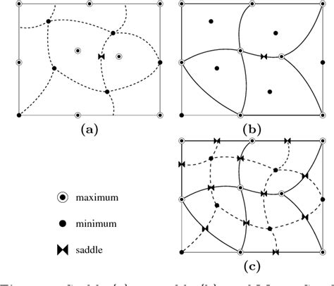 Figure 1 From Multi Scale Dual Morse Complexes For Representing Terrain Morphology Semantic