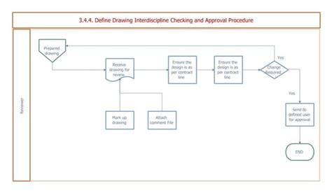 Engineering Process Flow Ppt