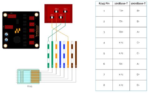 Complete Guide To Embedded Ethernet From Evaluation To Production Brainboxes