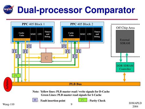 Ppt Seu Mitigation Techniques For Xilinx Virtex Ii Pro Fpga