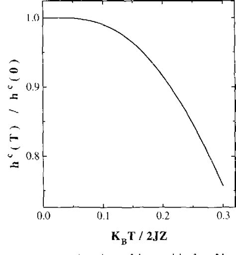 Figure 3 From A Complete Hartree Fock Mean Field Method For Spin