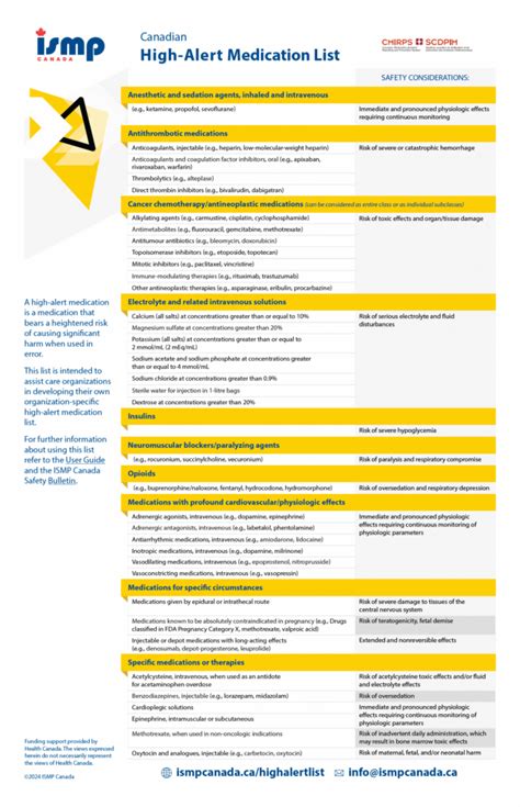 Types Of High Alert Medication At Stephanie Clunie Blog