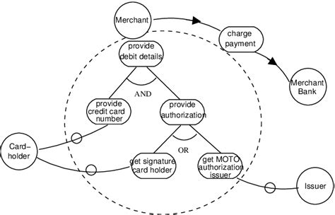 Payment Dependency With Ownership Of Data Download Scientific Diagram