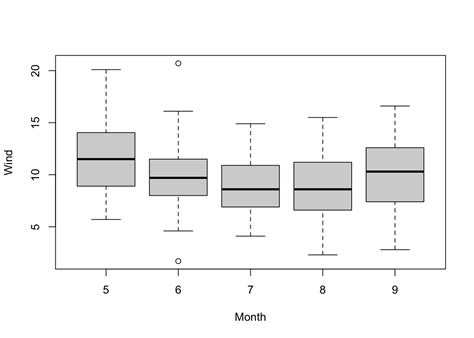 1 Getting Started Advanced Regression Models With R