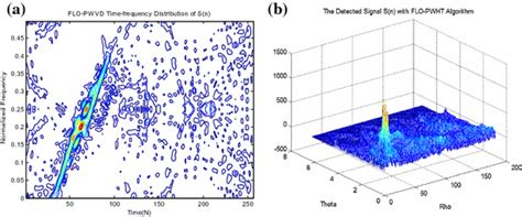 Timefrequency Representation And Signal Detection Of S N Under Signal Download Scientific