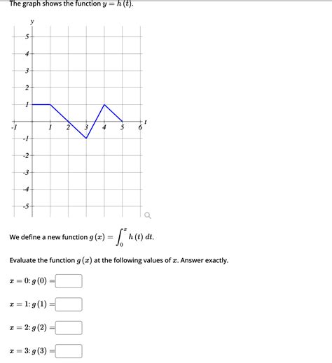 solved the graph shows the function y h t we define a new