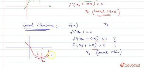 First Derivative Test For Local Maxima And Minima Method And How It C