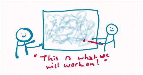 You Need A Razor Sharp Focus To Stand A Chance Of Achieving Your Aims Changing Tides