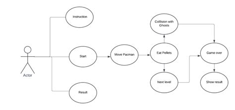 20241 Et2030e 152576 Nhóm 09 Designing Pac Man For Users Of All