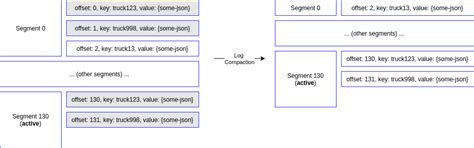 Kafka Core Concepts Daniels
