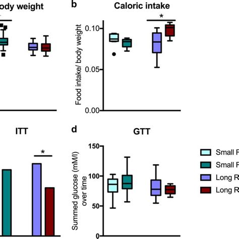 Transgenerational Versus Multigenerational Phenotypes Download Table
