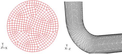 cfd analysis of single and multiphase flow characteristics in elbow