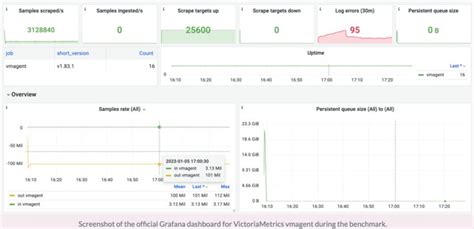 victoriametrics on linkedin opensource monitoring timeseries