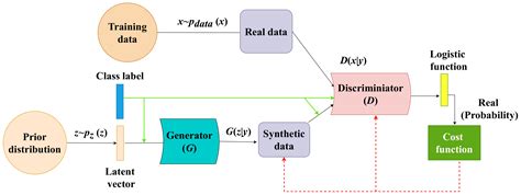 an infrared array sensor based approach for activity detection combining low cost technology