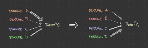 403 Data Distribution Shifts My Blog