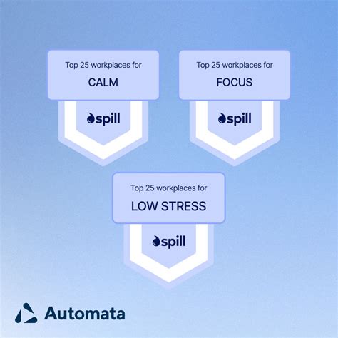Automata On Linkedin Unlocking The Potential Of Labs Automata