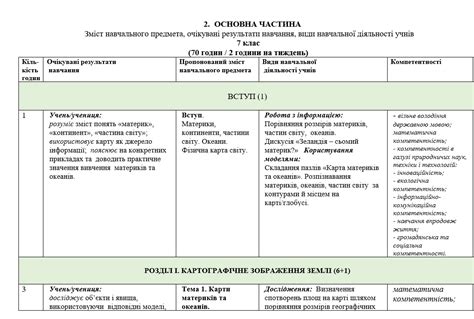 Календарно тематичне планування з географії з групами результатів для учнів 7 класу НУШ за