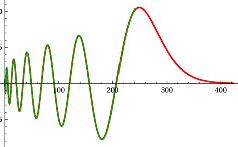 Color Online Comparison Of The Normalized Eigenfunction U Njl R Download Scientific
