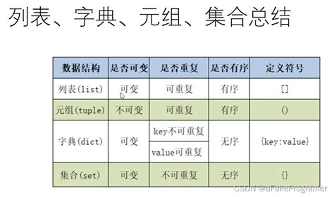 Python中的集合操作与特性 Csdn博客 Python中的集合操作与特性 Csdn博客
