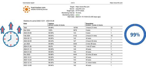 How To Calculate Uptime