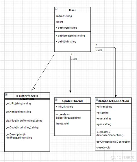 Python需求分析报告 Python爬虫项目需求分析lemon的技术博客51cto博客