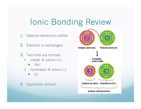 10 30 what do ionic compounds look like pdf chemistry science