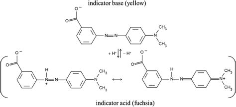 Methyl Red Structure