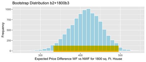 Chapter 4 Bootstrap Confindence Intervals Stat 255 Statistics For
