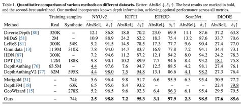 PaperDaily D场景理解与生成 D场景图LLM D场景理解使用部分Mask增强深度估计部件级 D生成与重建 知乎